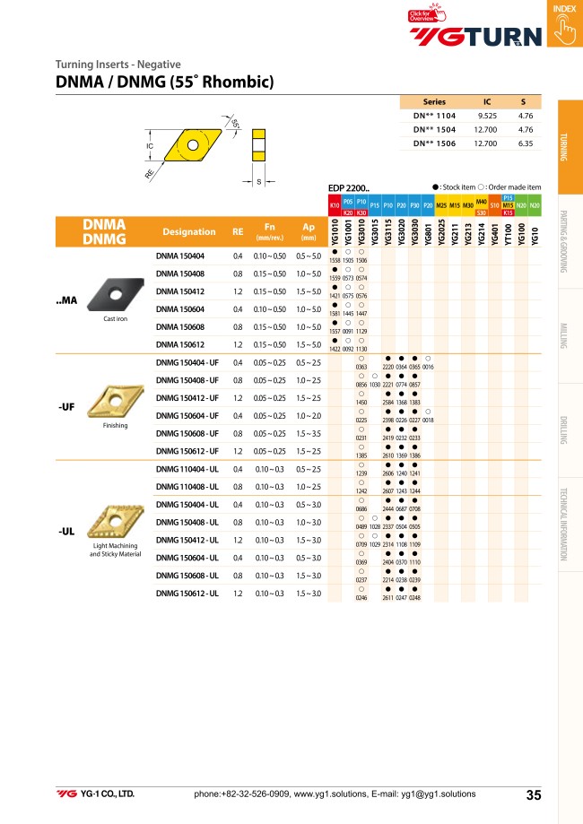YG-1・DNMG-UF・55°ひし形・ネガ・穴有・旋削チップ | YG-1 | MISUMI(ミスミ)