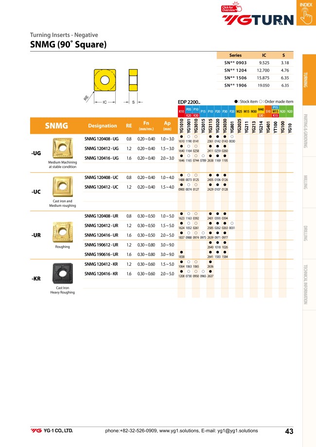 YG-1・SNMG-UC・四角形・ネガ・穴有・旋削チップ | YG-1 | MISUMI(ミスミ)