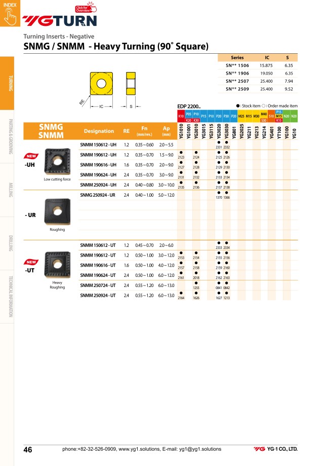 YG-1・SNMM-UT・四角形・ネガ・穴有・旋削チップ | YG-1 | MISUMI(ミスミ)