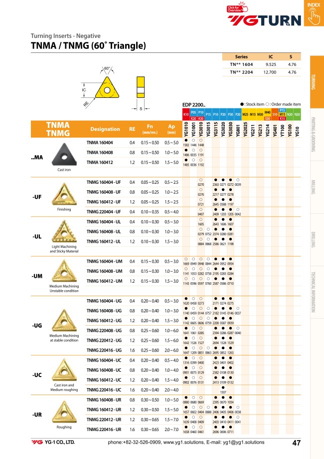 YG-1・TNMG-UC・三角形・ネガ・穴有・旋削チップ | YG-1 | MISUMI(ミスミ)