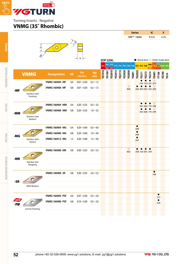 YG-1・VNMG-MF・35°ひし形・ネガ・穴有・旋削チップ | YG-1 | MISUMI(ミスミ)