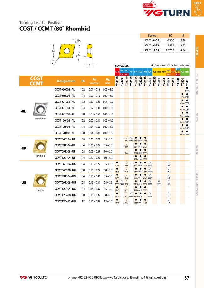 YG-1・CCGT-AL・80°ひし形・ポジ・穴有・旋削チップ | YG-1 | MISUMI(ミスミ)