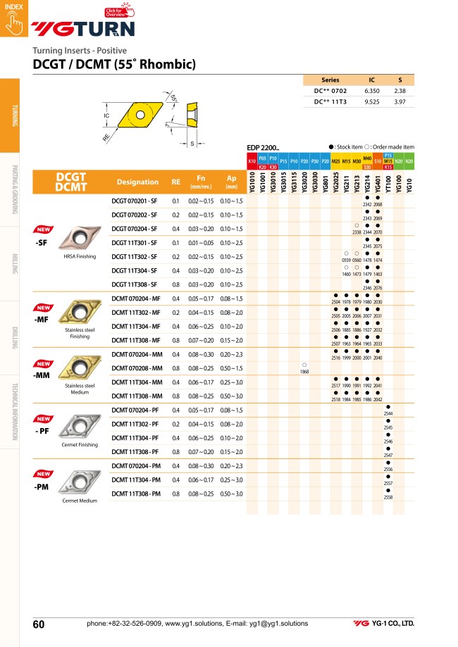 YG-1・DCMT-MM・55°ひし形・ポジ・穴有・旋削チップ | YG-1 | MISUMI(ミスミ)