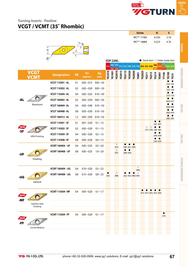 YG-1・VCMT-UF・35°ひし形・ポジ・穴有・旋削チップ | YG-1 | MISUMI(ミスミ)