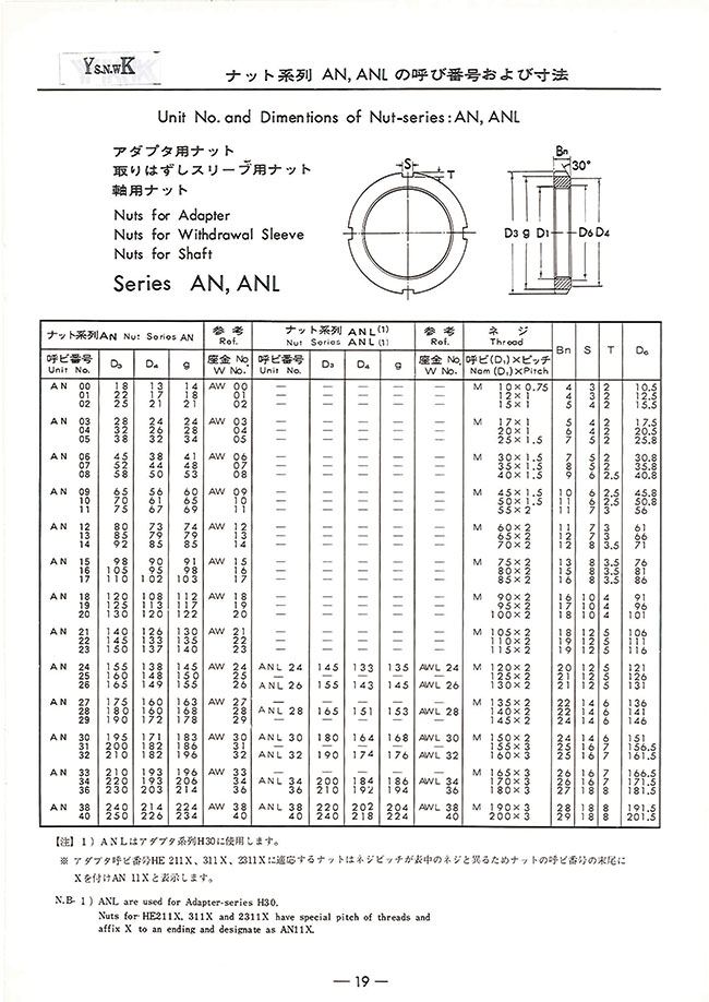 AN15 | ころがり軸受用ナット 軸用ナットANシリーズ | 横田機工 | MISUMI(ミスミ)