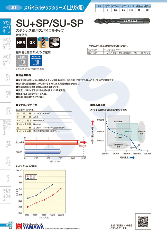 ステンレス鋼用スパイラルタップ SU+SP/SU-SP | 彌満和製作所 | MISUMI(ミスミ)
